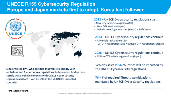标委会主席 Lisa Boran 主旨演讲：《ISO/SAE 21434 介绍 及 与UNECE WP.29的关系》 - 知乎