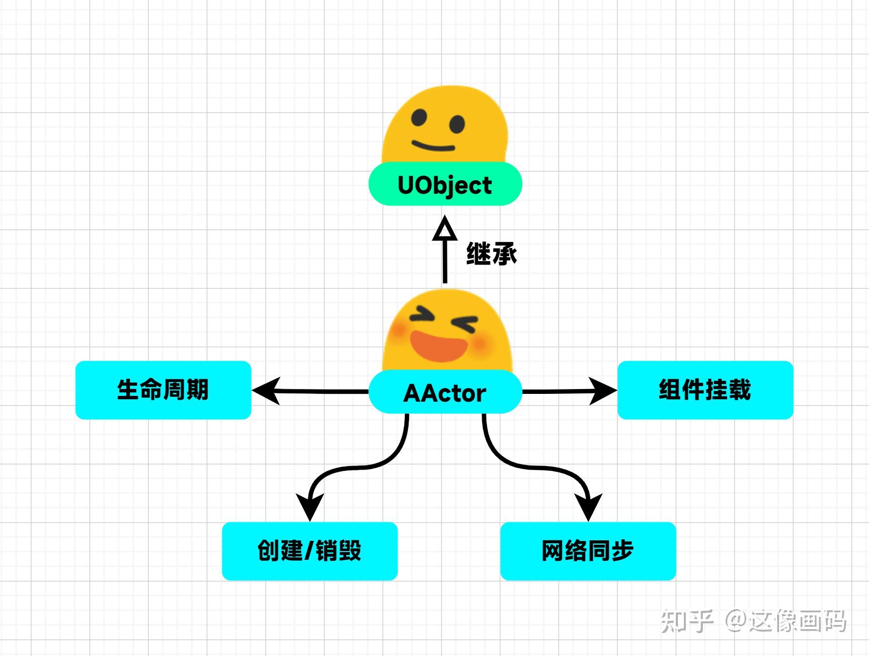 《图解UE4渲染体系》Part 0 引擎基础 - 知乎