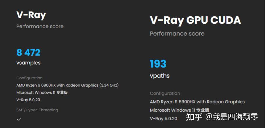 零刻GTR6全网深度体验评测：6900HX+Radeon 680M性能到底怎么样？ - 知乎