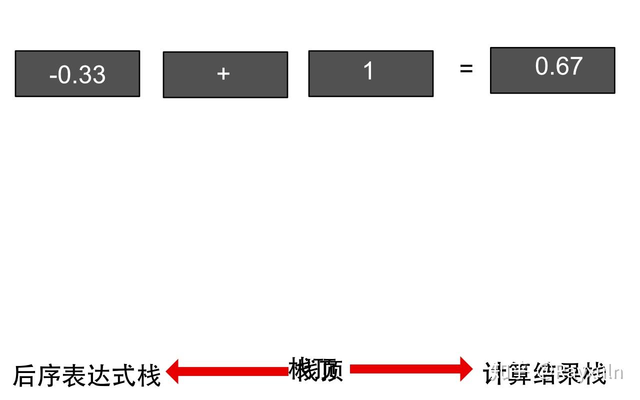 编译原理学习笔记 编写简单的数学表达式计算器 知乎