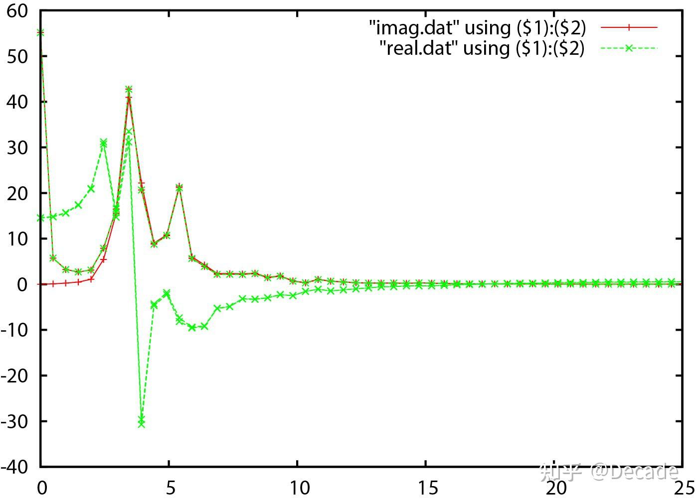 VASP从入门到入土：介电专项训练(二) - 知乎