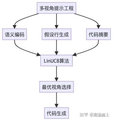 论文速度：Prompt-based Code Completion via Multi-Retrieval Augmented - 知乎