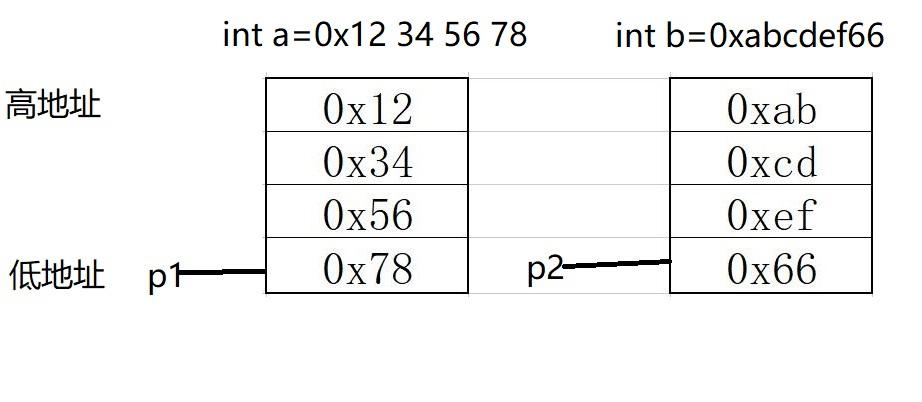 【千锋教育C语言入门课程】第6章 指针 - 知乎