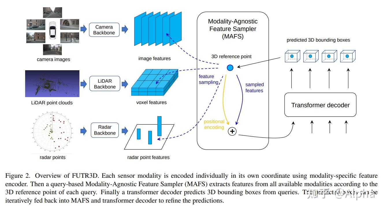 单目3D &BEV感知 - 知乎