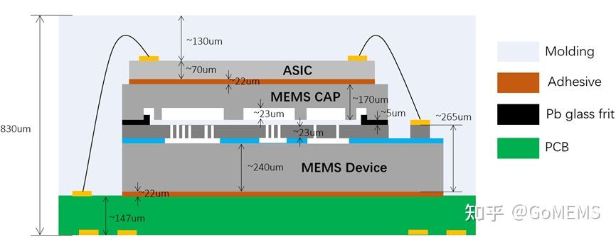 MEMS工艺介绍之ST IMU工艺 - 知乎
