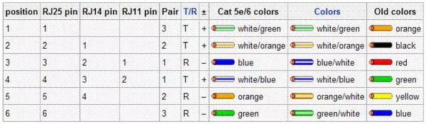 RJ11和RJ14、RJ25的对比 - 知乎