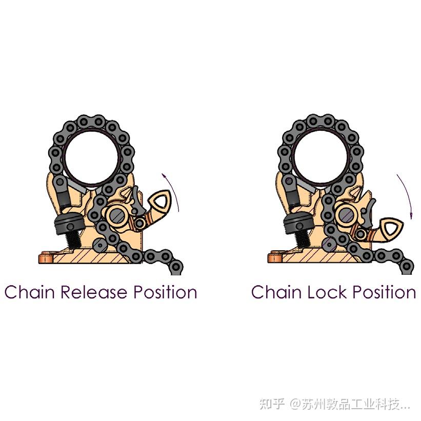 GEARENCH（PETOL）Tongvise链条式摩擦虎钳 - 知乎