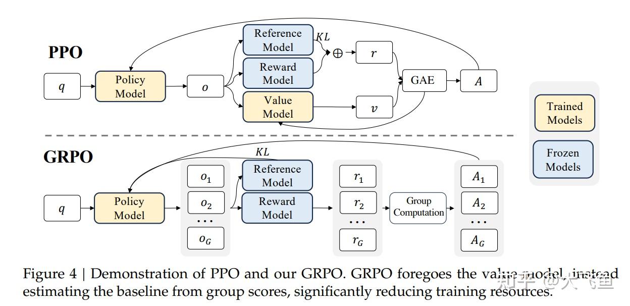 DeepSeek-R1: Incentivizing Reasoning Capability in LLMs via Reinforcement Learning——技术报告详解 - 知乎