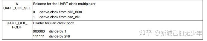 RT1064-LPUART - 知乎