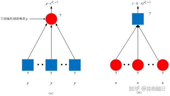 理论分析与SCLDPC码在BEC信道的密度进化算法 - 知乎