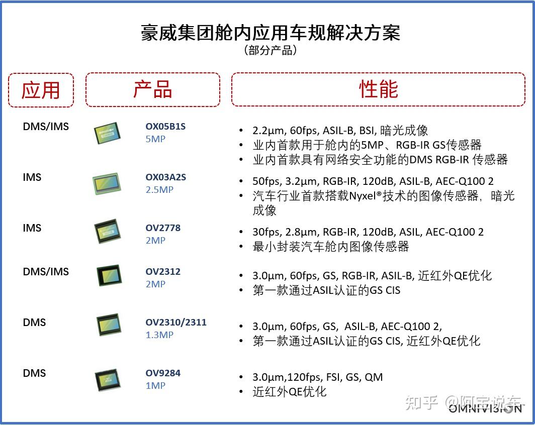 车载摄像头舱内监控DMS/IMS - 知乎