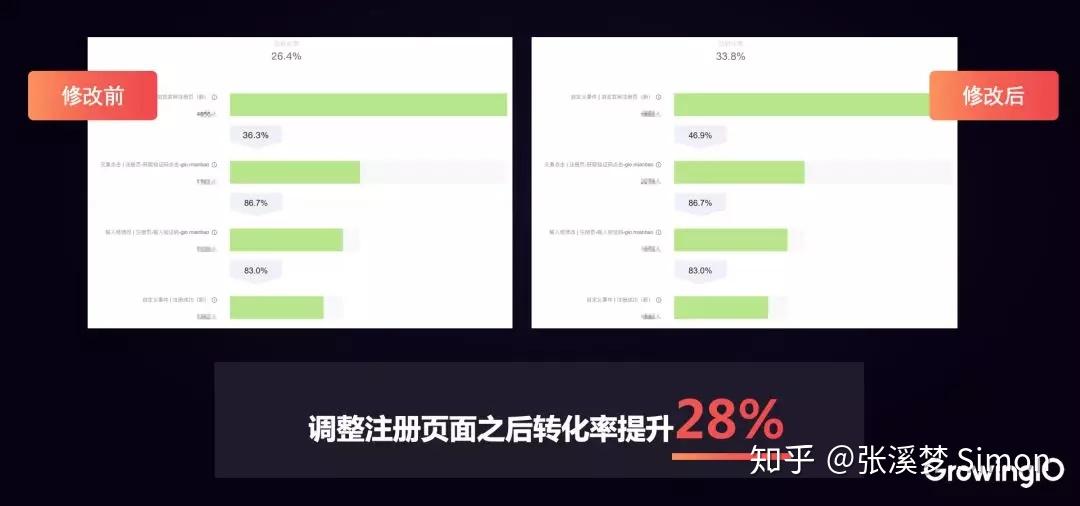 考试星 x GrowingIO | 从零搭建高效增长体系，让留存提升 33% - 知乎