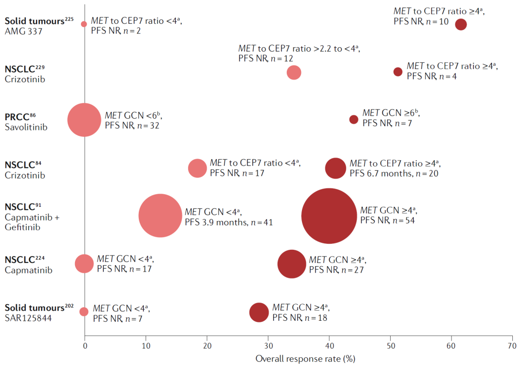 c-MET：不老的老靶点 - 知乎