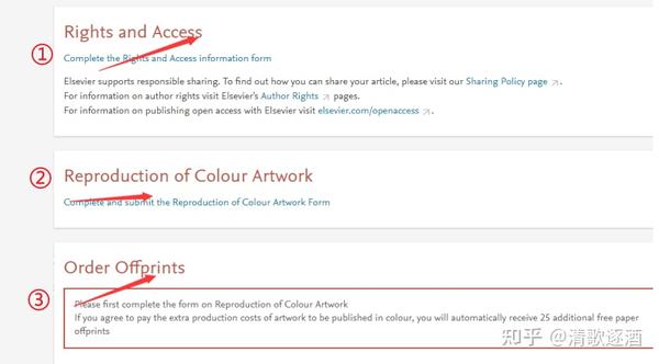 分享丨国际期刊出版社最全解说之Elsevier - 知乎