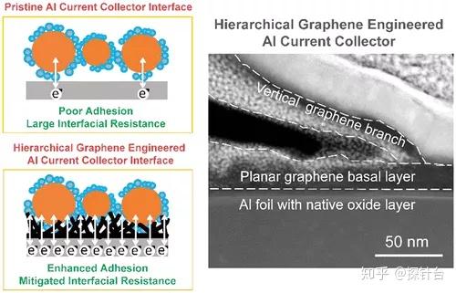 Angew/AM/AFM/AEM/Small /Nano Letters/ACS Nano - 知乎