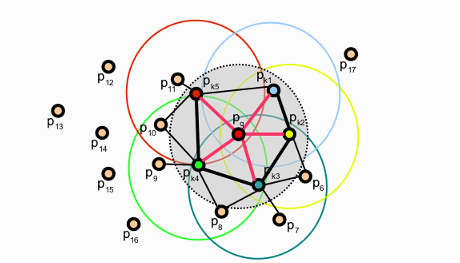 点云特征描述子 FPFH(Fast Persistent Feature Histograms) - 知乎