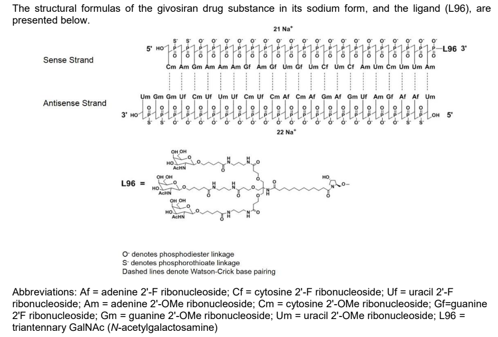 FDA 批准上市的 siRNA 药物非临床药效学研究 —— 复盘与启示 - 知乎