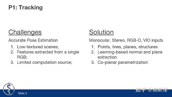 [Lecture_Review]基于SLAM的室内定位、建图及场景理解 - 知乎