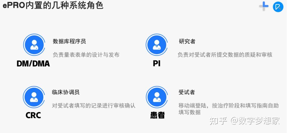 ePRO系统在临床研究和患者随访过程中的重要性 - 知乎