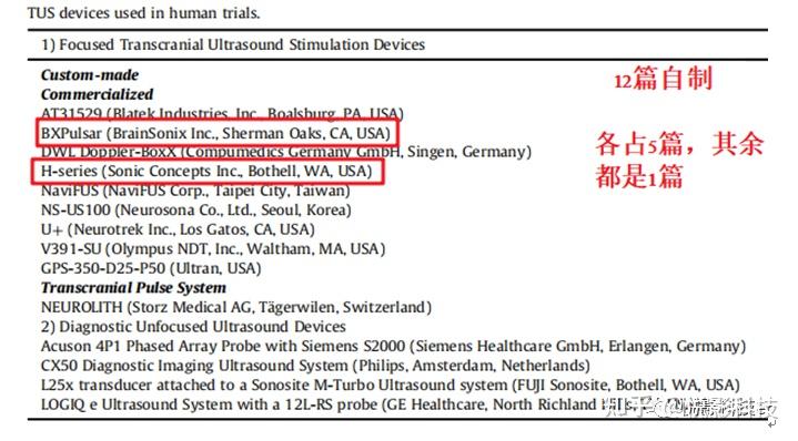 Brain Stimulation:经颅超声神经调控的人体研究—对其有效性和安全性的系统综述 - 知乎