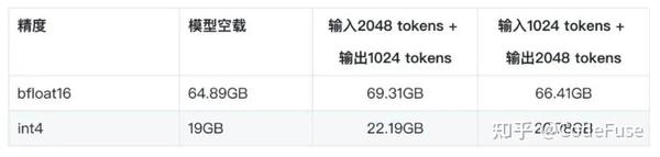 CodeFuse 发布 34B-4bit 单卡 4090 可部署模型 - 知乎