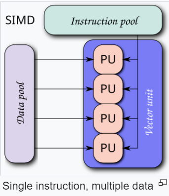 Chapter 3 Arithmetic for Computers - 知乎