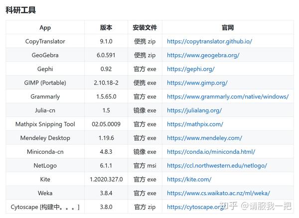 搭建 Windows 统一开发环境（Scoop） - 知乎