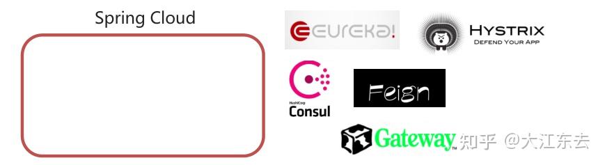 Spring Cloud（1） - 知乎