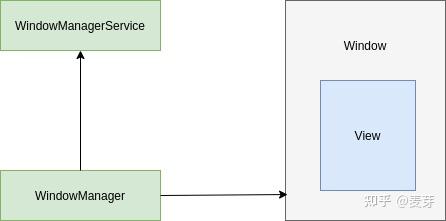 Android Q 系统服务之WindowManagerService-WMS启动流程 - 知乎