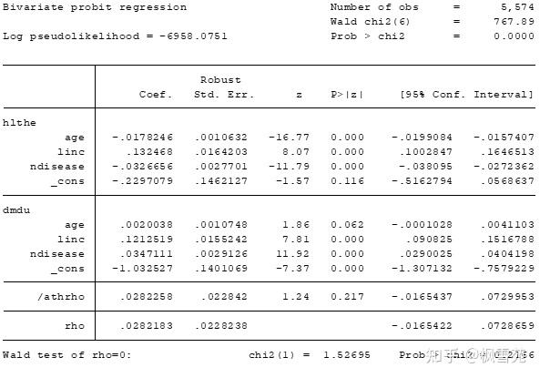 双变量Probit模型Stata应用案例 - 知乎