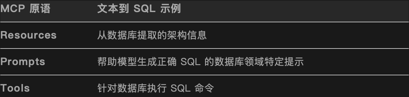 被 Manus 带火的 MCP 是什么｜一文看懂 - 知乎