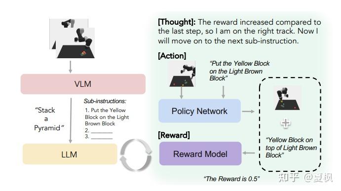 ICLR'24 大语言模型智能体最新研究进展 - 知乎