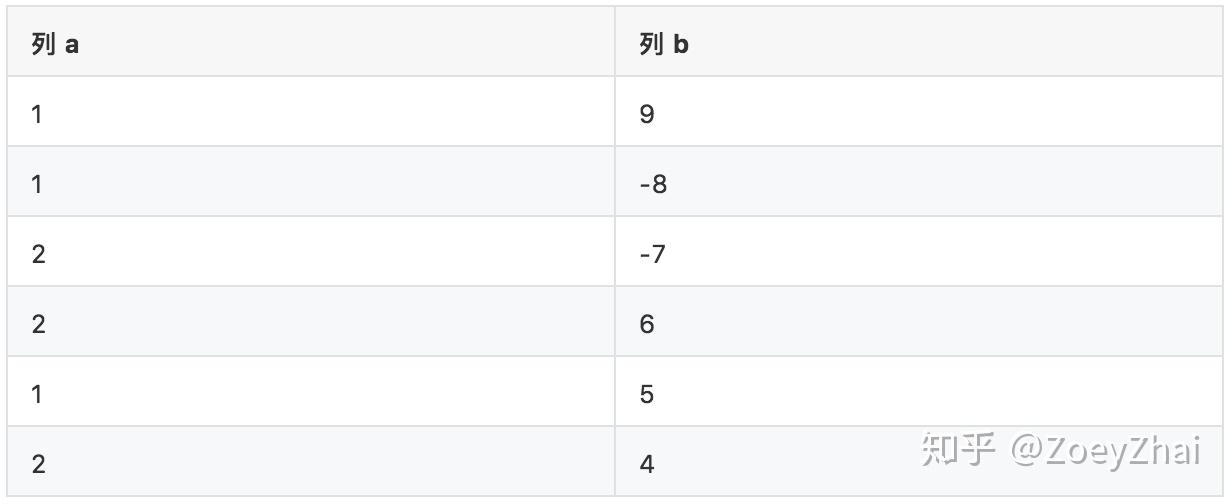 TiDB 源码阅读系列文章（二十二）Hash Aggregation - 知乎