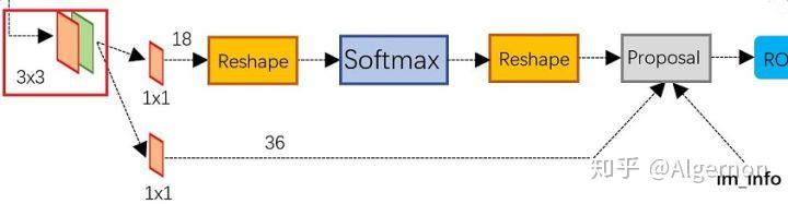 【论文解读】精读Faster RCNN - 知乎
