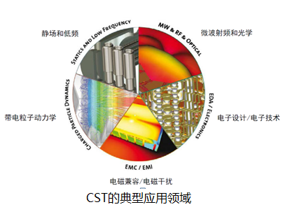 一文读懂CST STUDIO SUITE 软件是什么以及CST软件有什么作用？ - 知乎