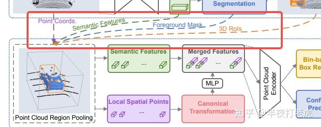 3D点云目标检测网络PointRCNN简介 - 知乎
