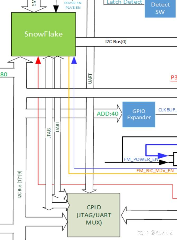 OCP-GPv2卡分析 - 知乎