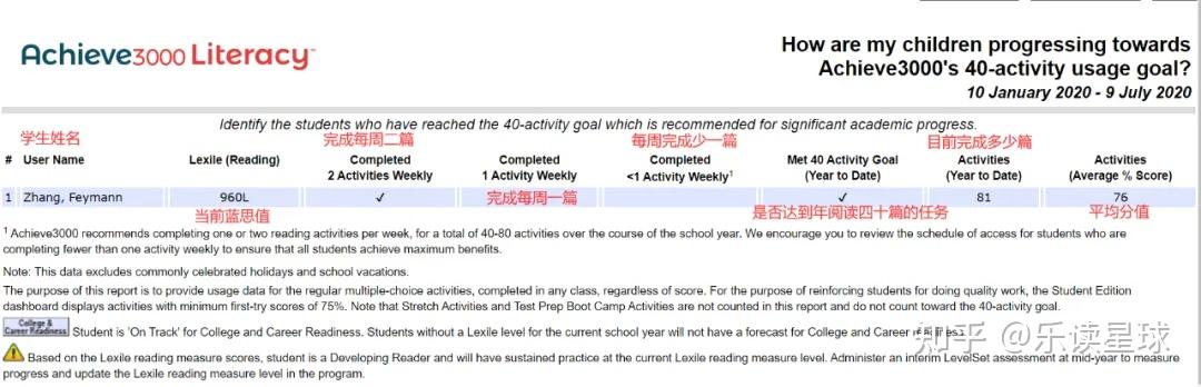 Achieve3000 常见问题总结Q&A - 知乎