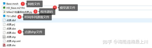 MIKE 21 FM 批量添加点源 - 知乎