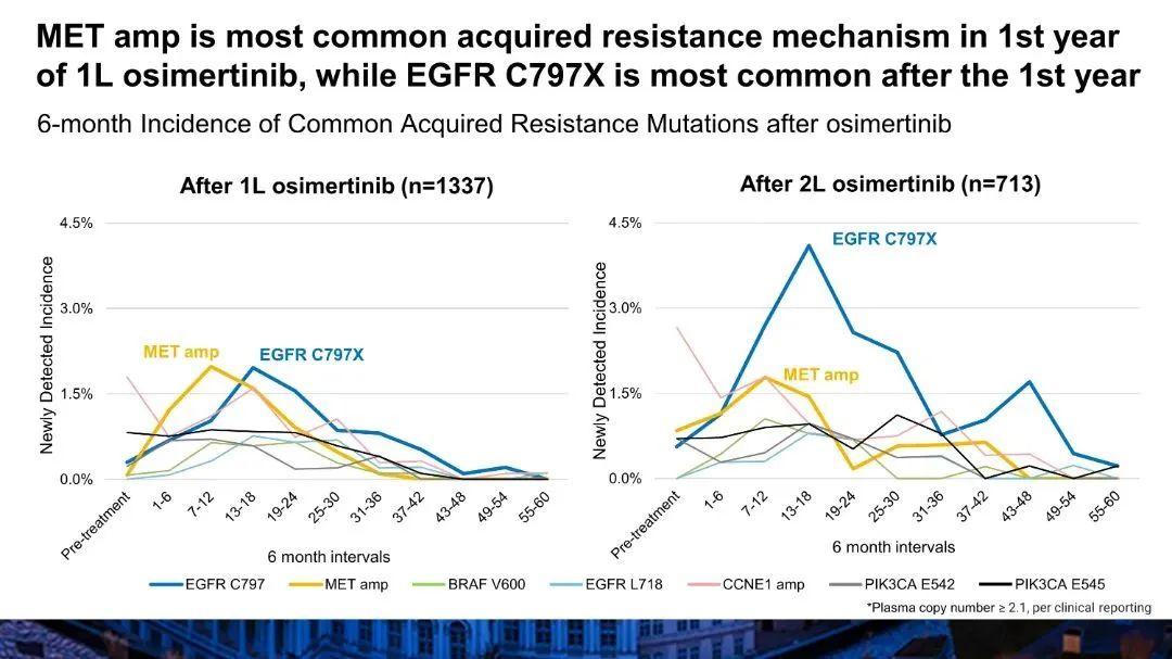EGFR突变，主要耐药机制以及应对策略 - 知乎