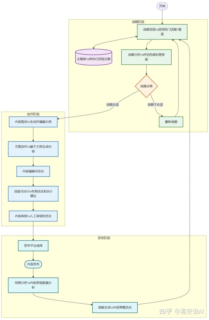 MCP王炸组合，软件开发终极奥义：Sequential Thinking + Software Planning Tool - 知乎
