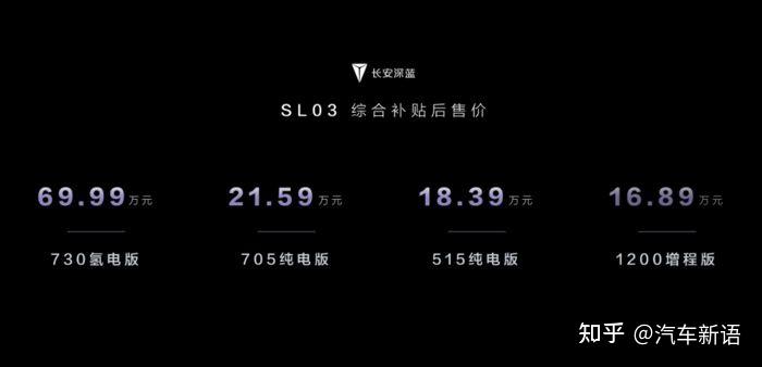 无框车门+掀背式尾门 长安深蓝SL03静态图解 - 知乎