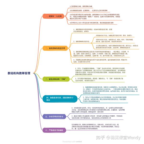 教培机构怎样做好教师管理 知乎