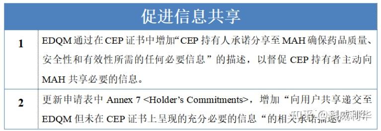 CEP2.0之申请评估的变化、CEP证书信息的公开与共享、以及提高CEP的可接受度 - 知乎