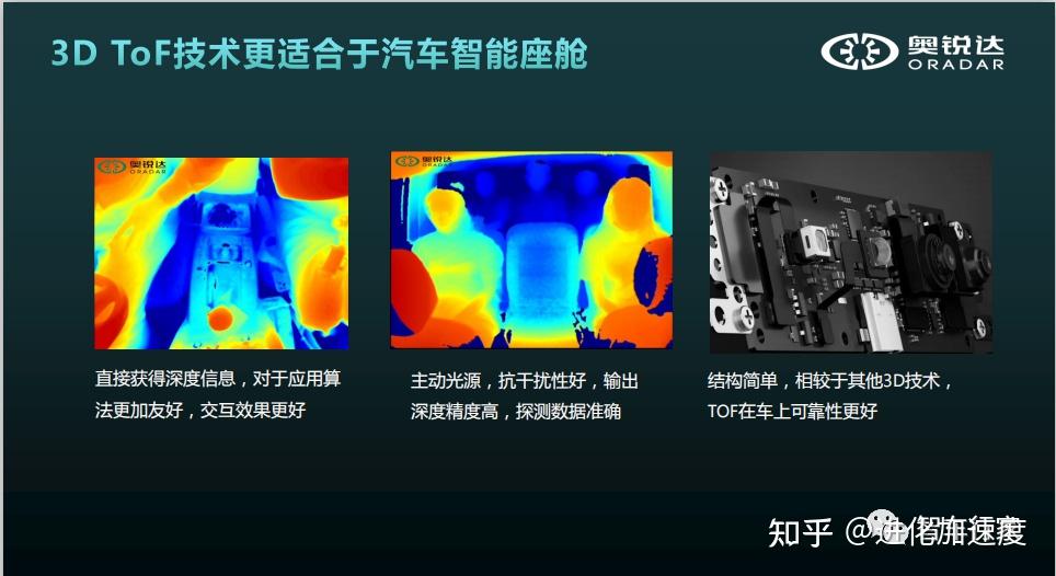 智能座舱向3D化升级，3D ToF技术如何量产上车？ - 知乎