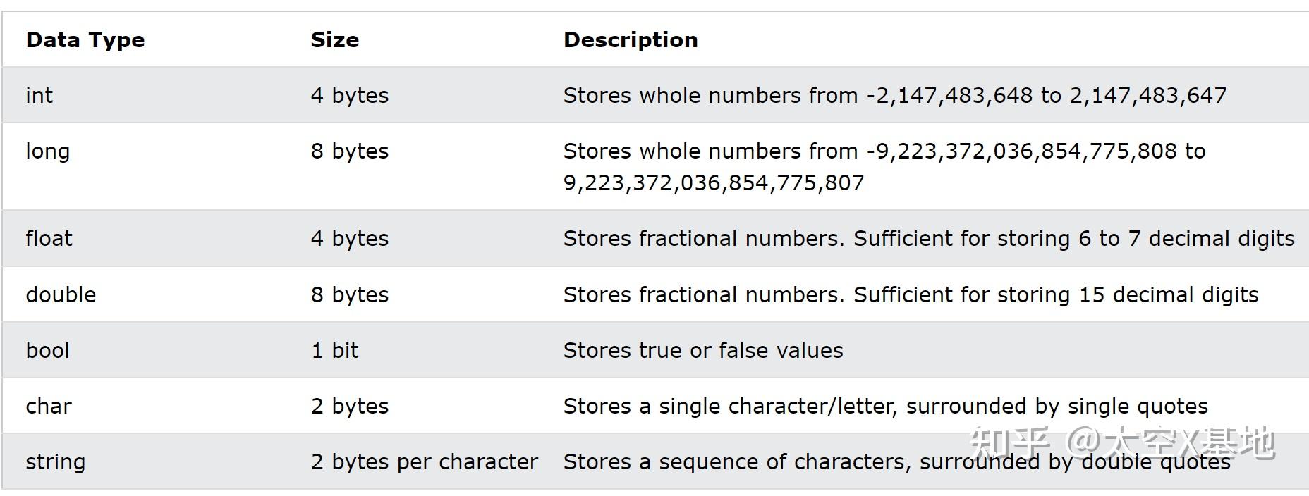 C#和Java到底有什么区别？程序员研读4小时后得出了8%的结论 - 知乎