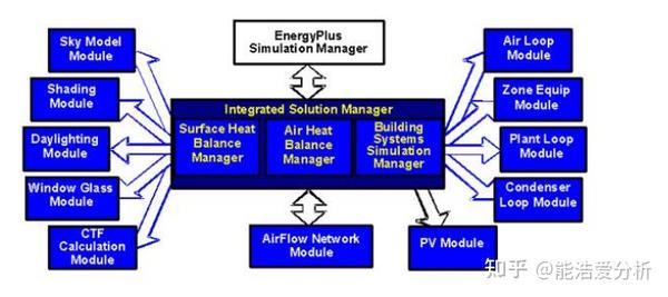 EnergyPlus：Day02 软件介绍 - 知乎
