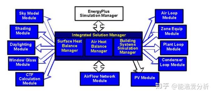 EnergyPlus：Day02 软件介绍 - 知乎