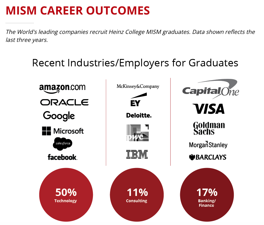 美国研究生项目 | 卡内基梅隆大学 - 信息系统管理硕士 Carnegie Mellon 商业情报与数据分析 MISM Business Intelligence and Data ...
