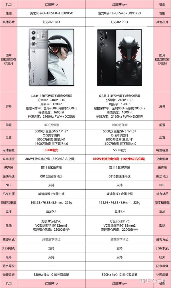 红魔9Pro系列打游戏怎么样？值得购买吗？ - 知乎